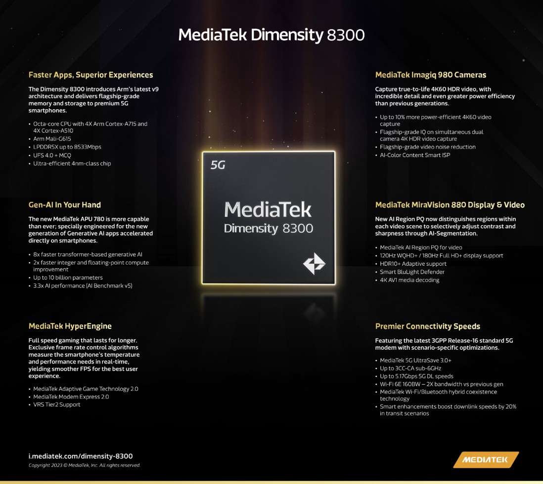 MediaTek Dimensity 8300 Brings Generative AI to Budget Phones